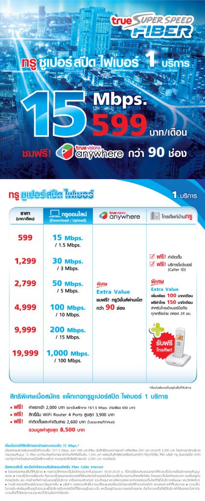 ทรูออนไลน์เปิดตัว “TRUE Super Speed FIBER” อินเทอร์เน็ตความเร็วแสง ราคา ...