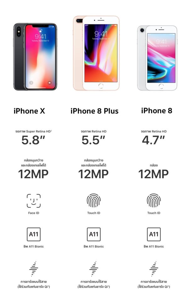 เปรียบเทียบข้อมูลสเปค iPhone X, iPhone 8, 8 Plus จุดสำคัญต่างกันยังไง