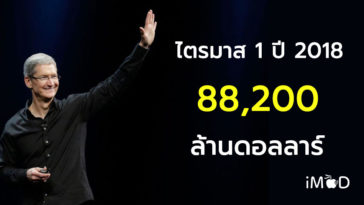 สถิติข้อมูลผู้เข้าชมเว็บ iPhonemod ในปี 2555 - iPhoneMod