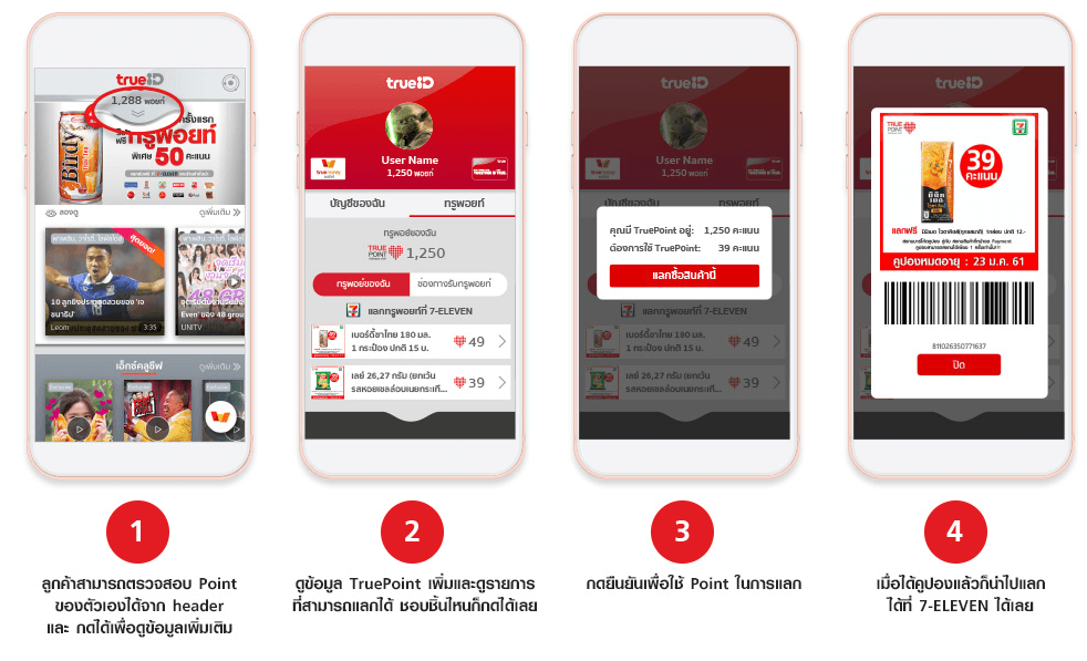 TruePoint x BNK48 คะแนนแห่งความสุข แลกได้ไร้ขีดจำกัด | techfeedthai
