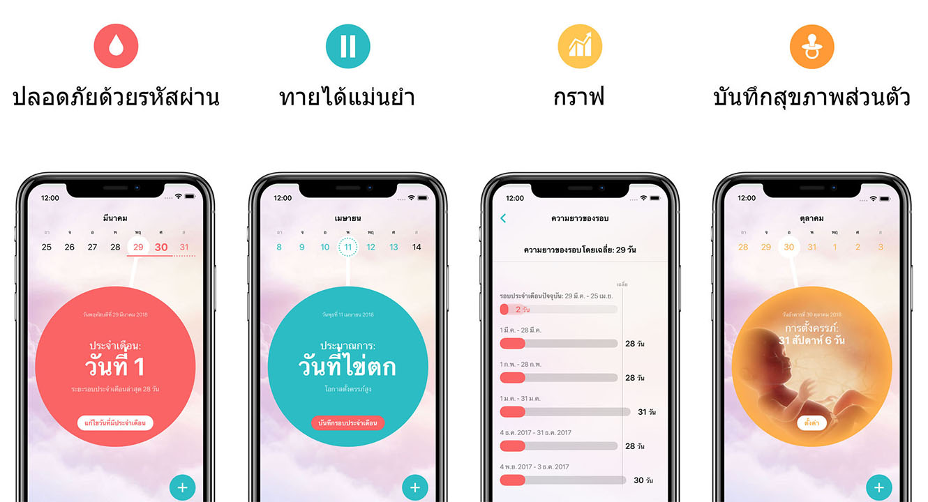 Flo – ปฏิทินประจำเดือน ติดตามเวลาการมีประจำเดือน การตั้งครรภ์ และการตก ...