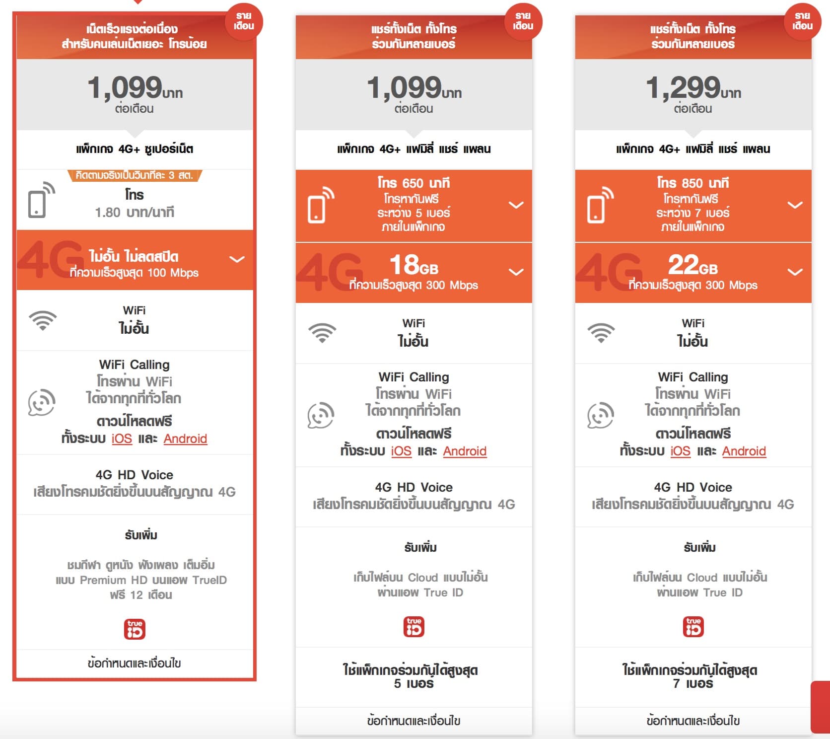 iPad 9.7 นิ้ว 2018 รุ่นใส่ซิม เริ่มต้น 9,000 ผ่อนเดือนละ 900 บาท ที่ ...