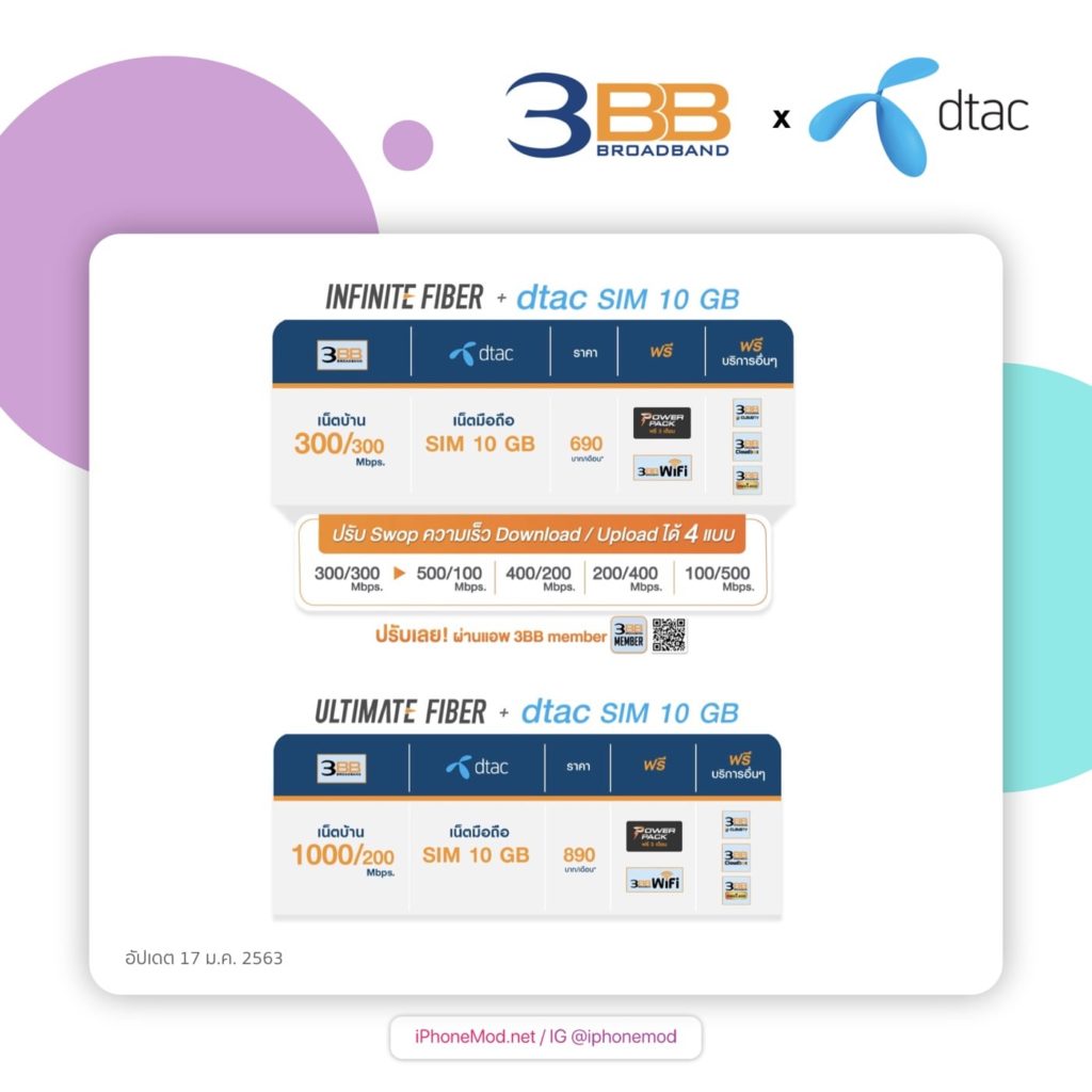 ราคาเน็ตบ้านไฟเบอร์ TrueOnline, 3BB, AIS Fibre, TOT, CAT | ม.ค. 63