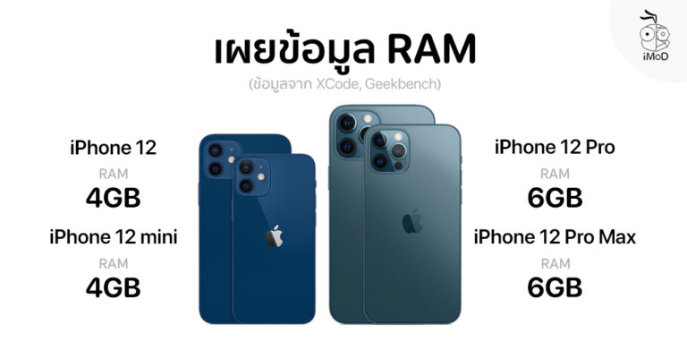 เผยข้อมูล iPhone 12 มี RAM 4GB, iPhone 12 Pro มี RAM 6GB