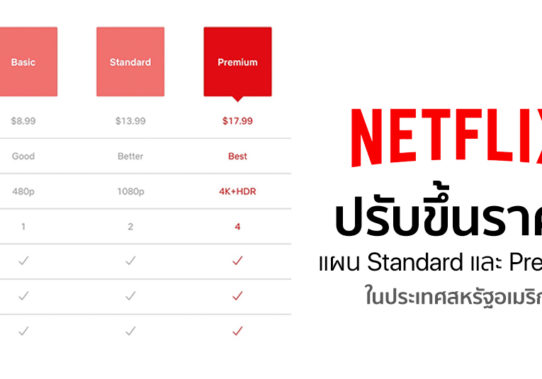 Netflix ปรับราคาใหม่ แพ็คเกจพื้นฐาน (Basic) เหลือ 169 บาทต่อเดือน!