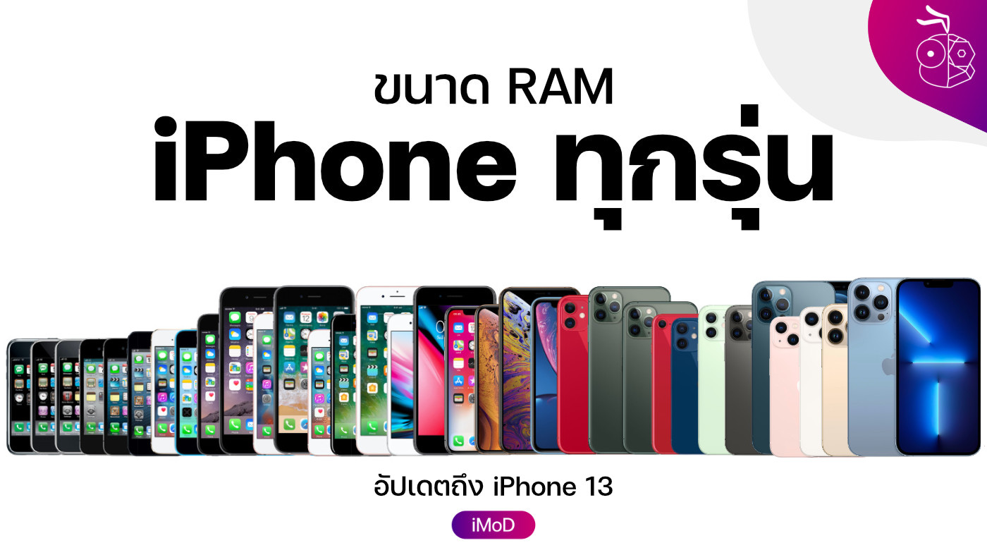 Timeline - iPhone รุ่นล่าสุด ปี 2021 มีทั้งหมดกี่รุ่น ที่ยังน่าซื้อ (3 ...