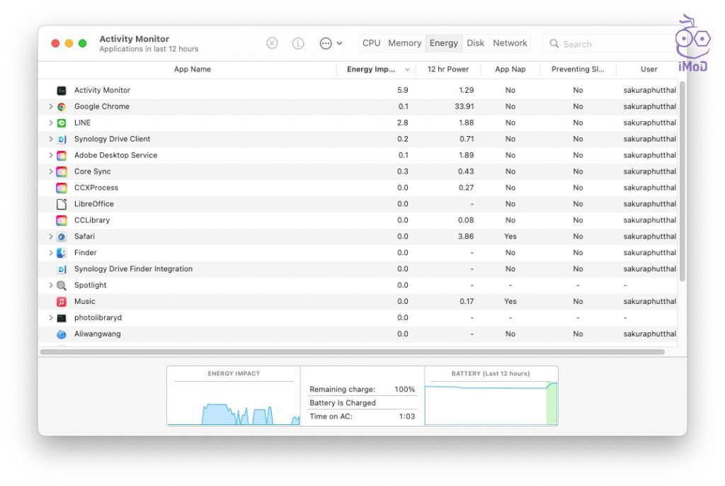 รวมทุกสิ่งที่ต้องทราบเกี่ยวกับ Activity Monitor บน Mac