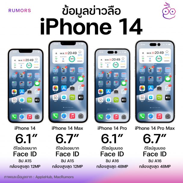 IPhone 14 IPhone 14 Pro Max IPhone 14 IPhone 14 Pro Max