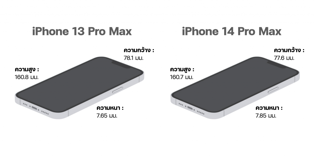 ฟิล์ม เคส ของ iPhone 13 ใช้ร่วมกันกับ iPhone 14 ได้ไหม?