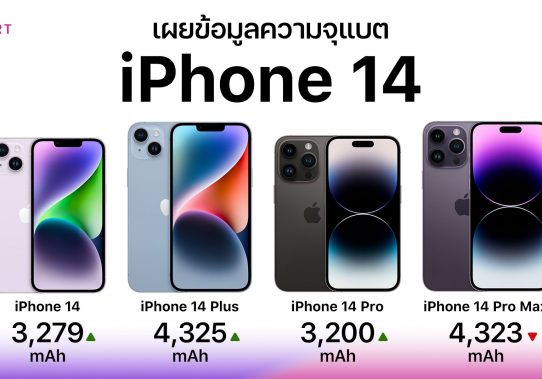 iPhone 14 Pro Max ชาร์จเร็ว 25W-27W เมื่อใช้หัวชาร์จ 29W ขึ้นไป