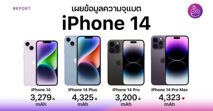 เผยข้อมูลความจุแบต iPhone 14 ทุกรุ่น