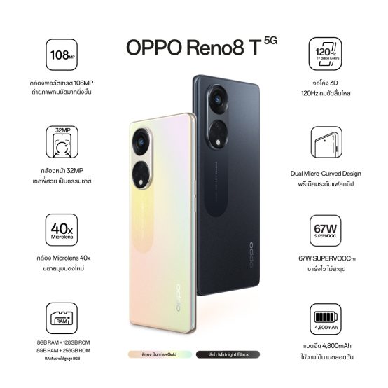 OPPO Reno8 T 5G วางขายแล้ว! กล้อง 108MP ราคาเริ่มต้น 13,990 บาท
