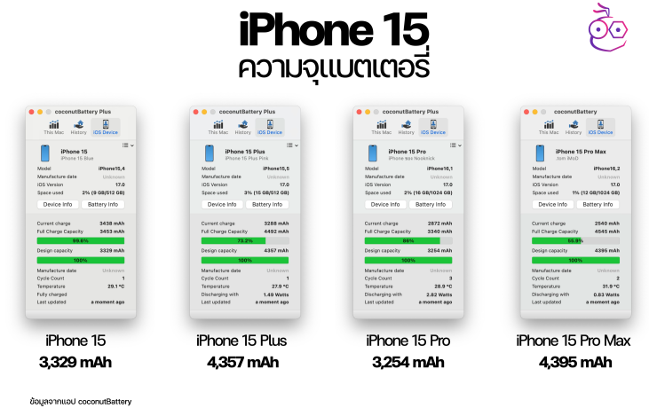 iPhone 15 ทุกรุ่น เช็ครอบใช้แบต (Cycle Count) ดูวันผลิต วันเปิดใช้งาน ...