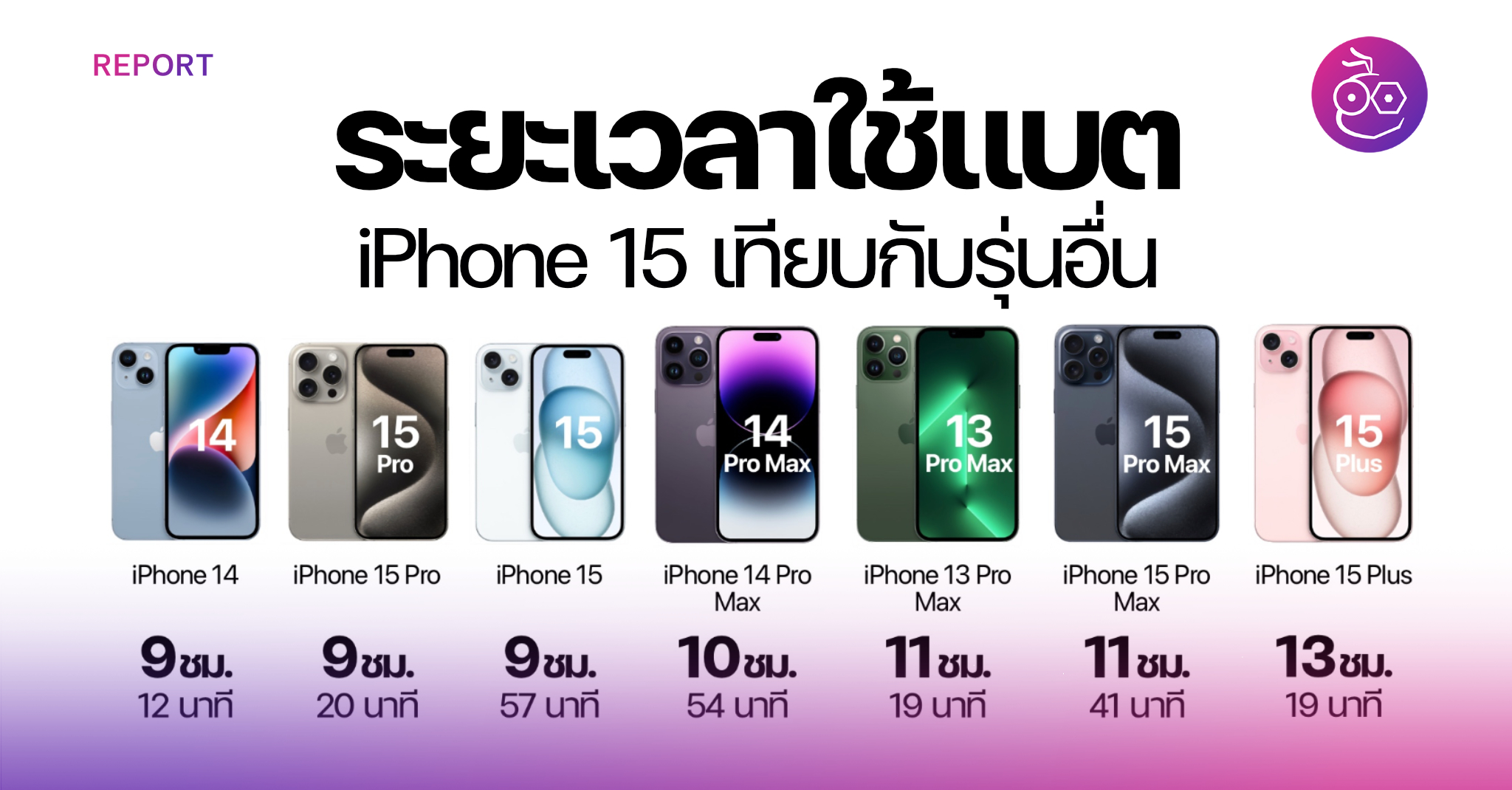 iPhone 15 Plus - Page 2 of 2 - ข้อมูล ข่าว รีวิว อัปเดตล่าสุดโดย iMoD