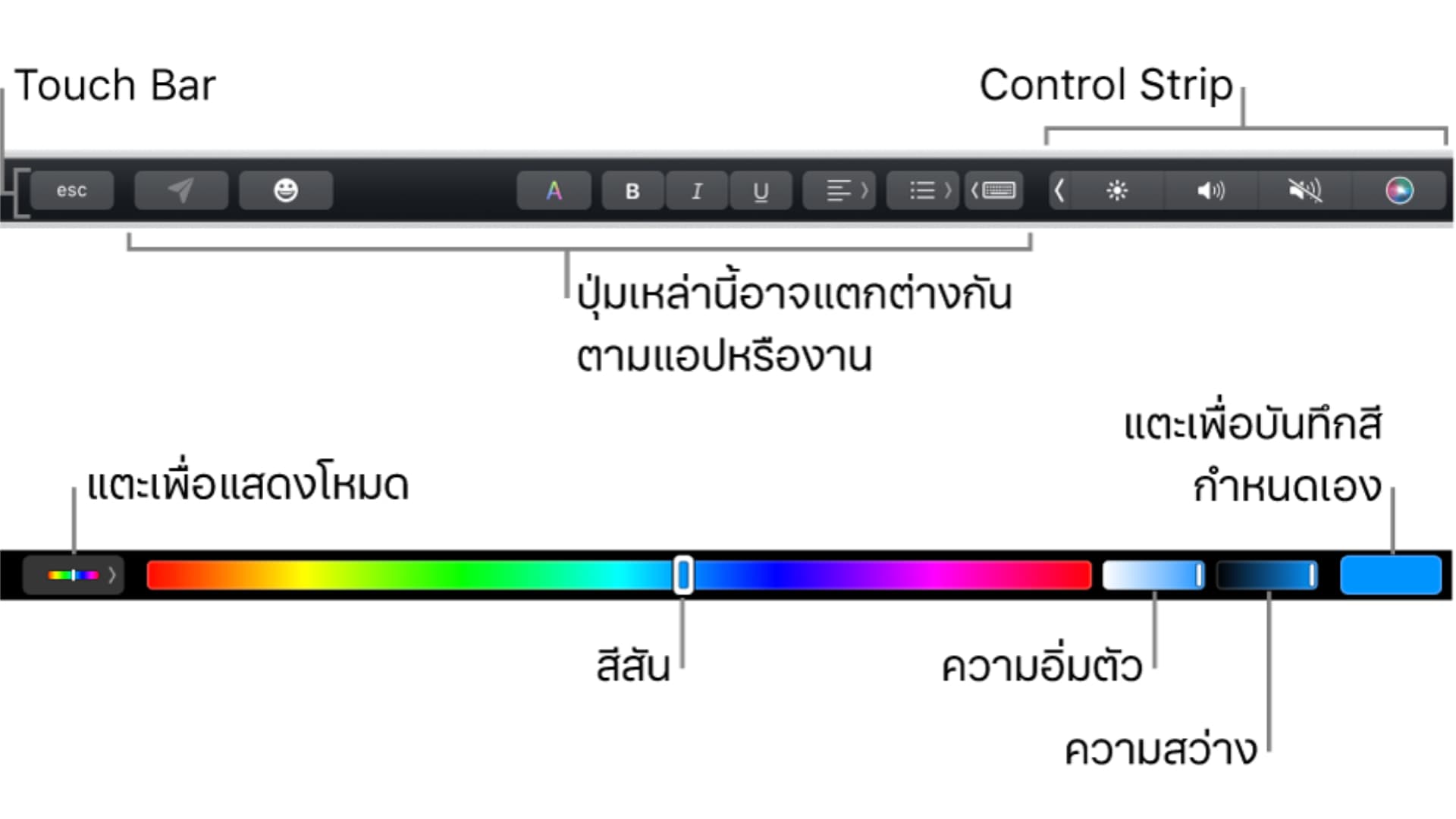 Apple เลิกขาย MacBook Pro 13" M2 ลาก่อน Touch Bar...