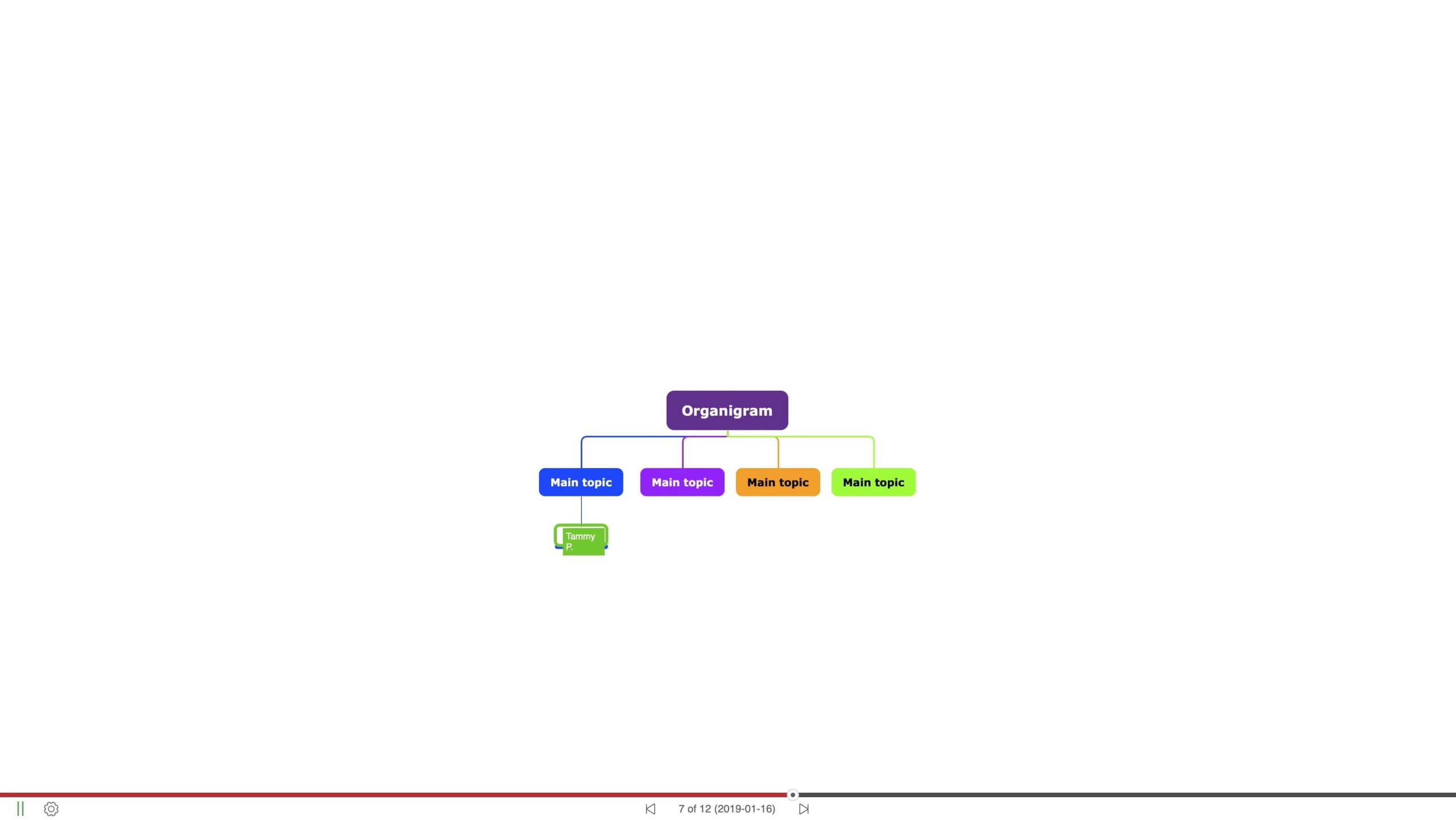 13 เว็บไซต์ช่วยทำ Mind Map ปี 2023