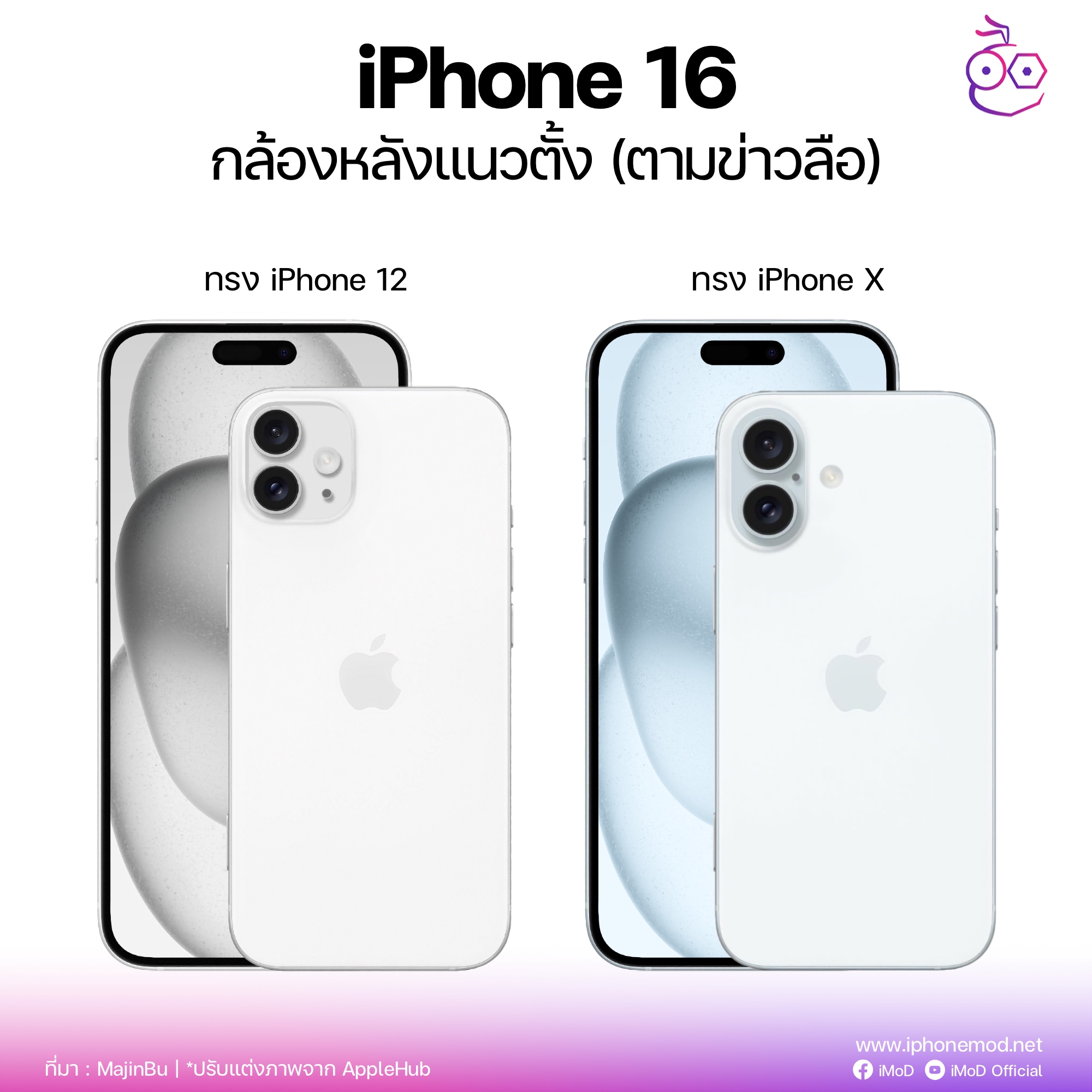 (ลือ) เผยภาพชิ้นส่วน กล้องหลังแนวตั้งของ iPhone 16