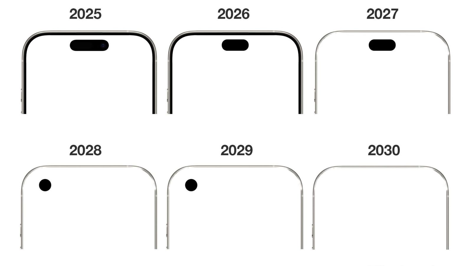 เผย Roadmap ดีไซน์หน้าจอ iPhone ปี 2025 - 2030 จาก Ross Young
