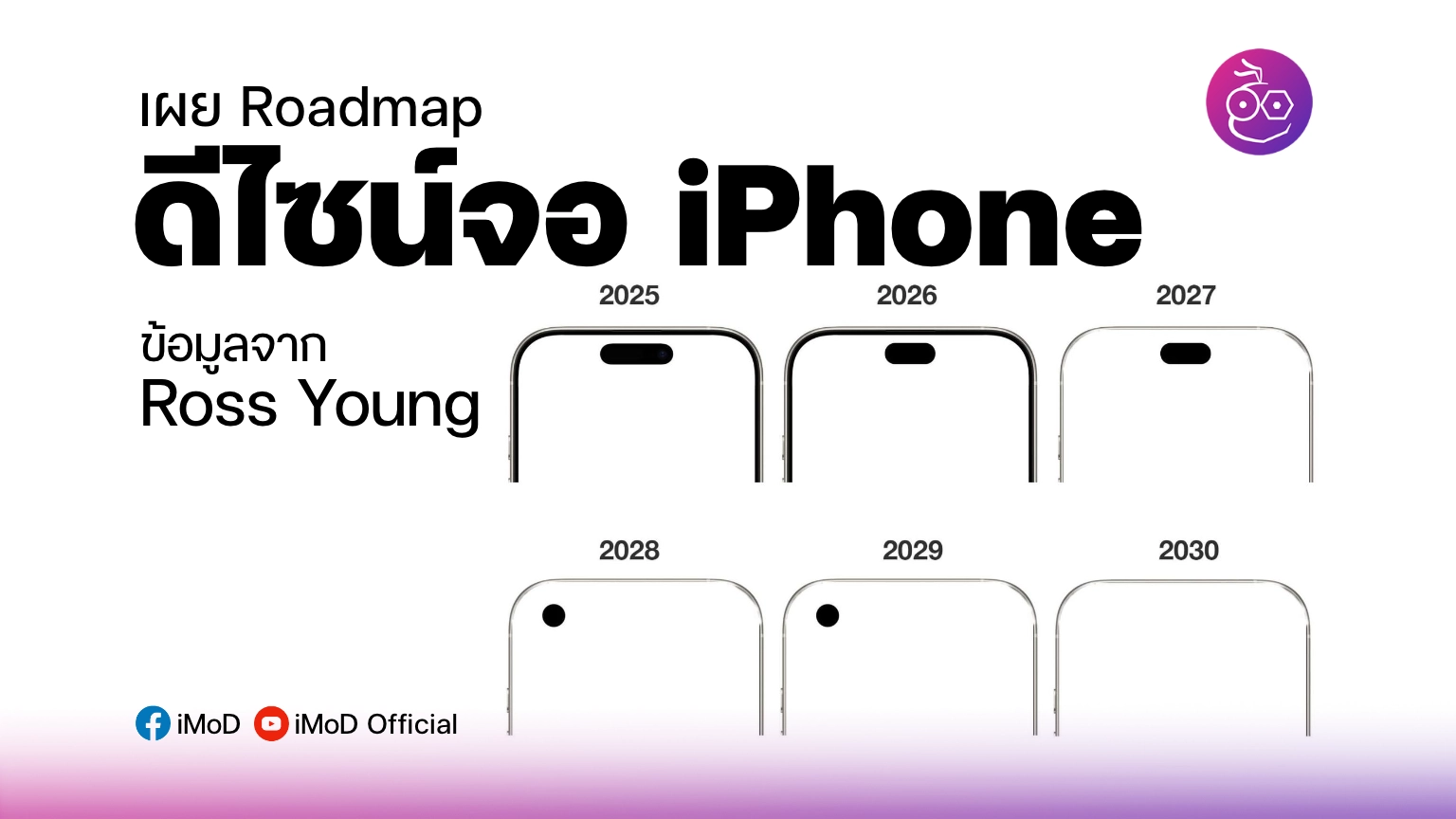 เผย Roadmap ดีไซน์หน้าจอ iPhone ปี 2025 - 2030 จาก Ross Young
